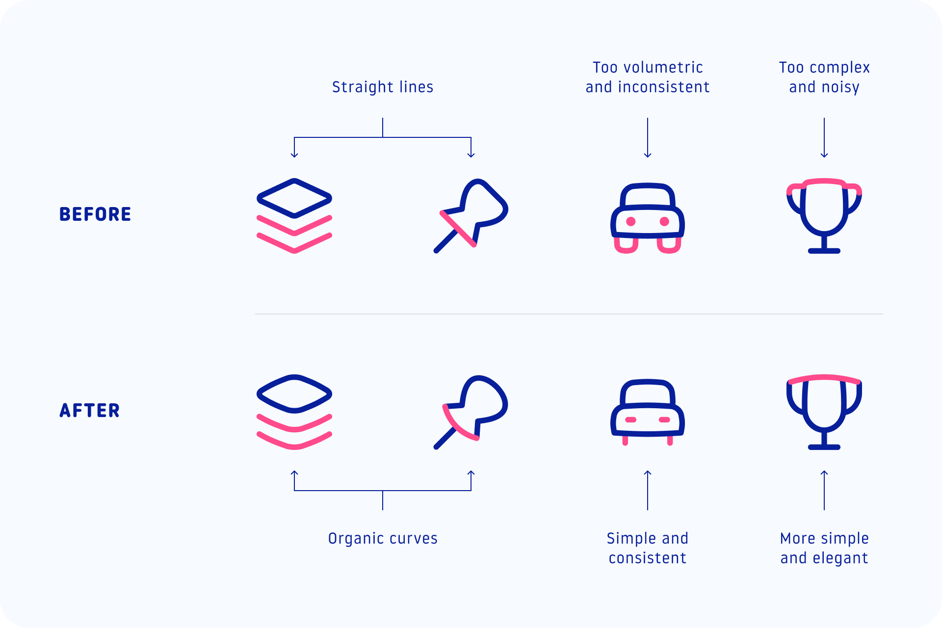 Flex – Fluid icons