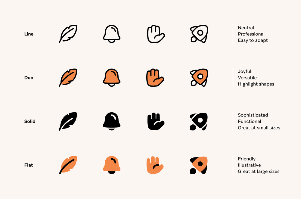 How to use the Streamline Icon System