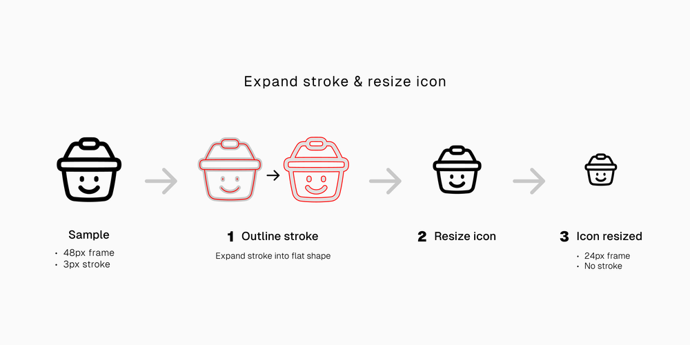 How to resize icons without losing quality