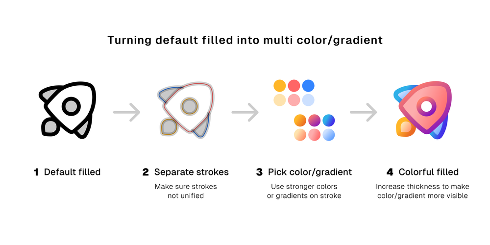 6 ways for coloring icons to stand out, and how to use them
