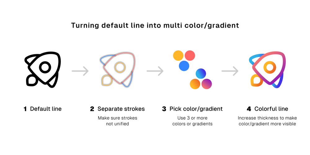 6 ways for coloring icons to stand out, and how to use them