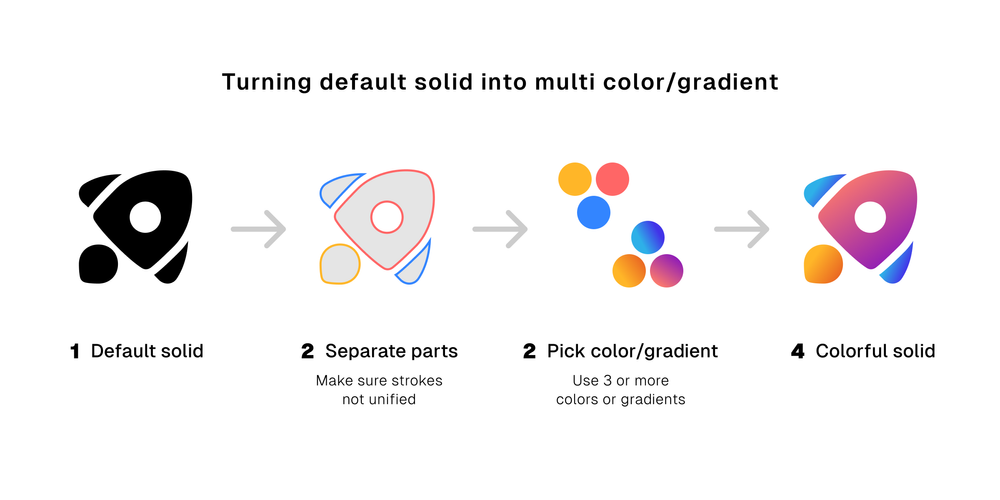 6 ways for coloring icons to stand out, and how to use them