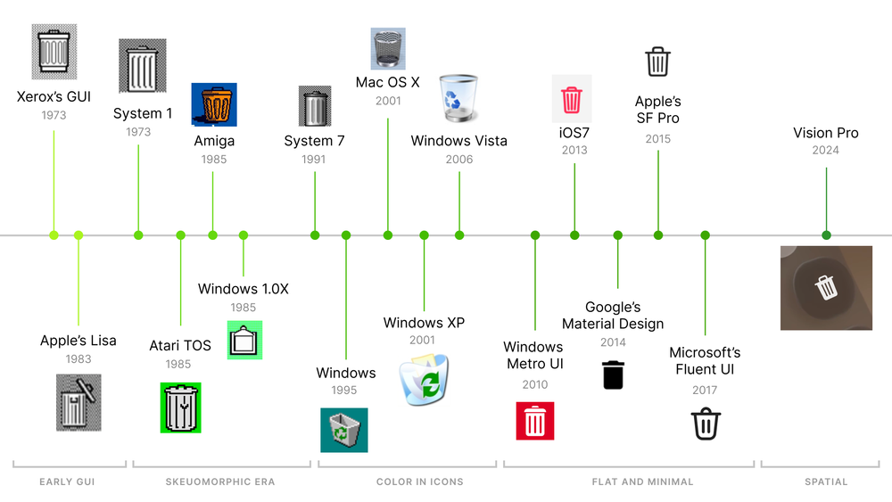 Redefining interfaces: The icon evolution