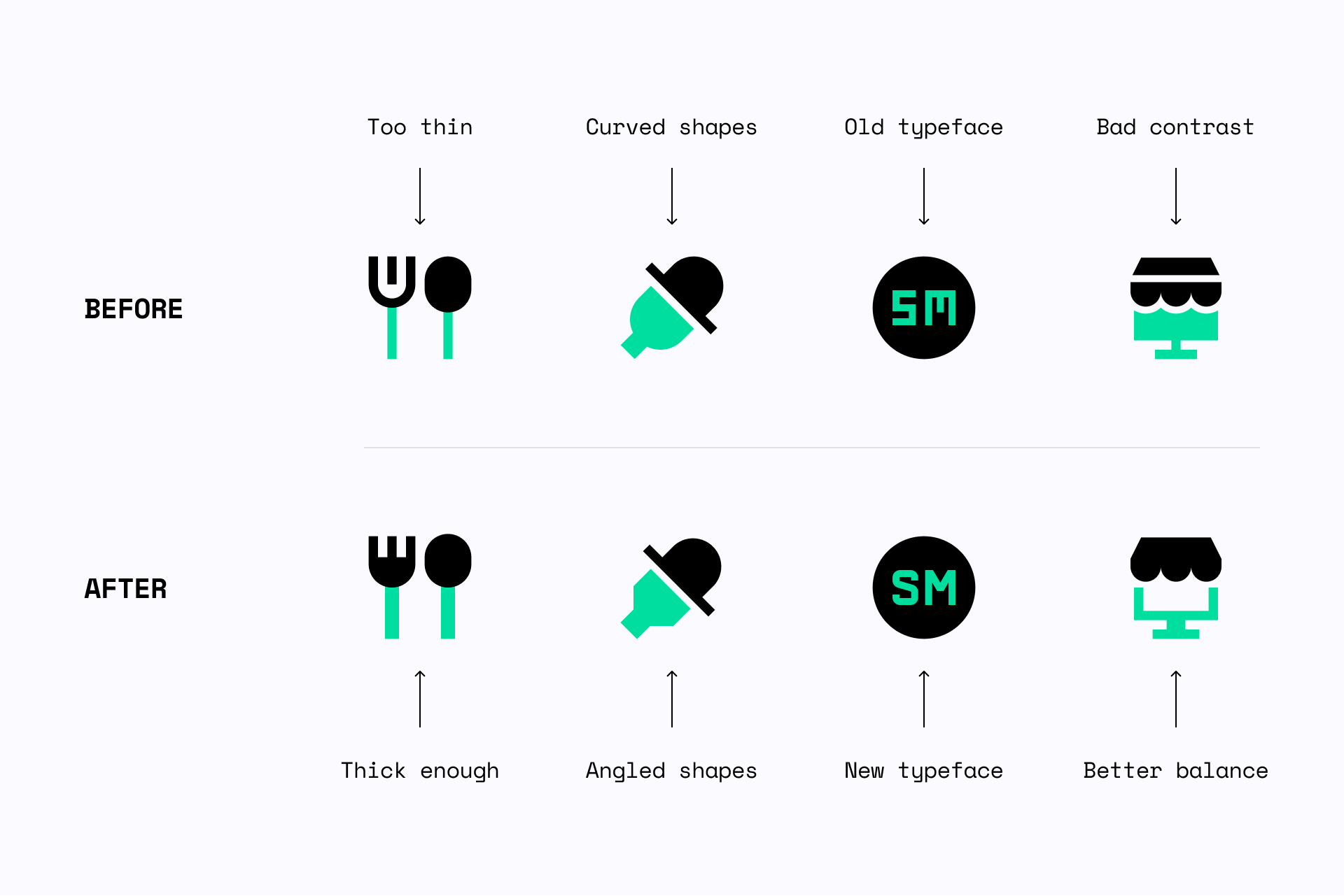 Sharp – Brutal icons