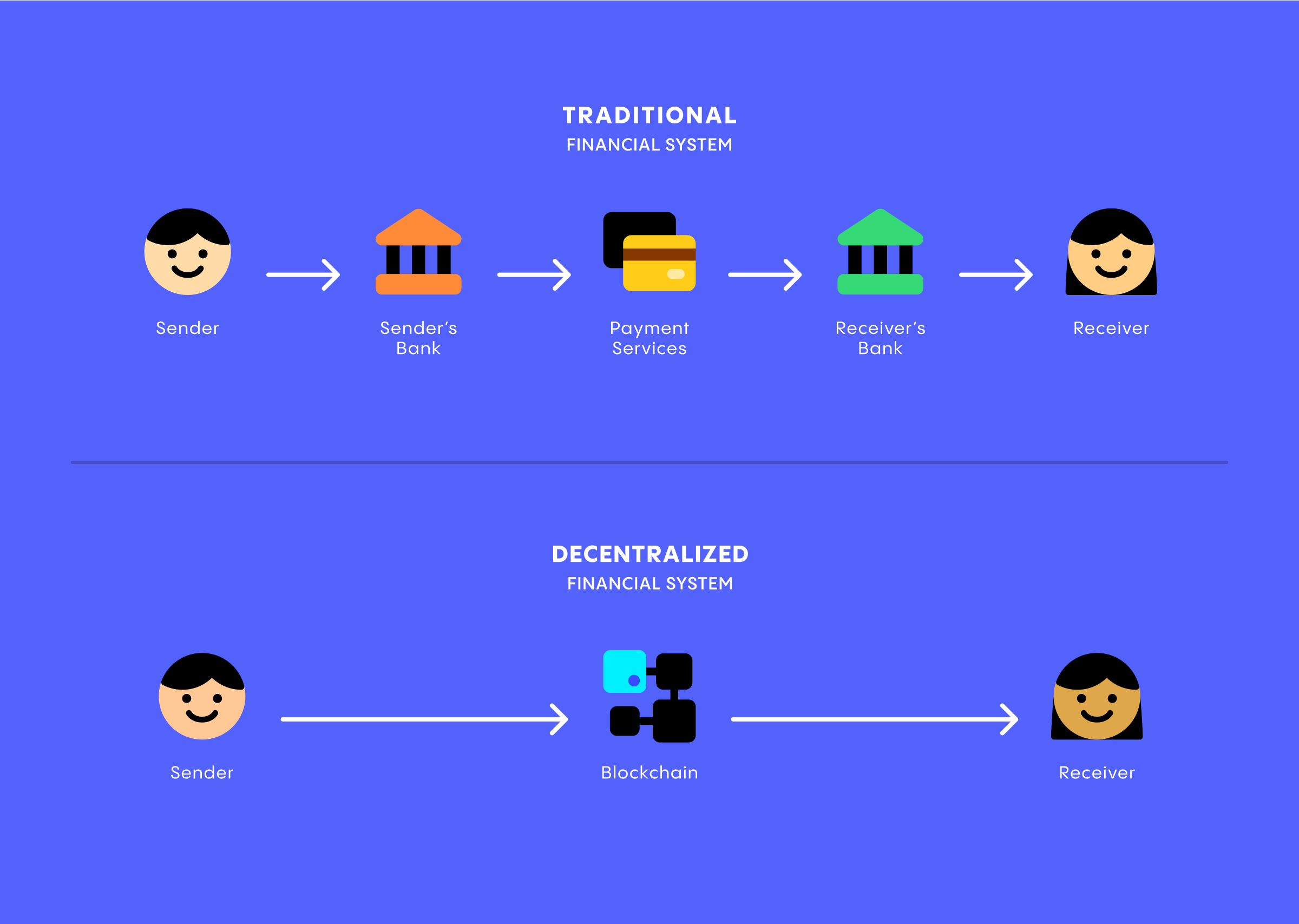 How to create unique icons styles, through the art of combination