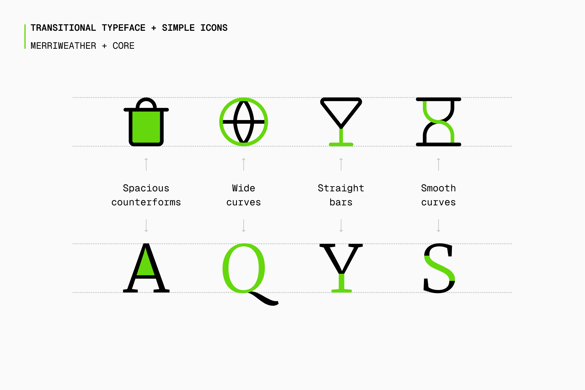 The essential guide to matching icons with typefaces