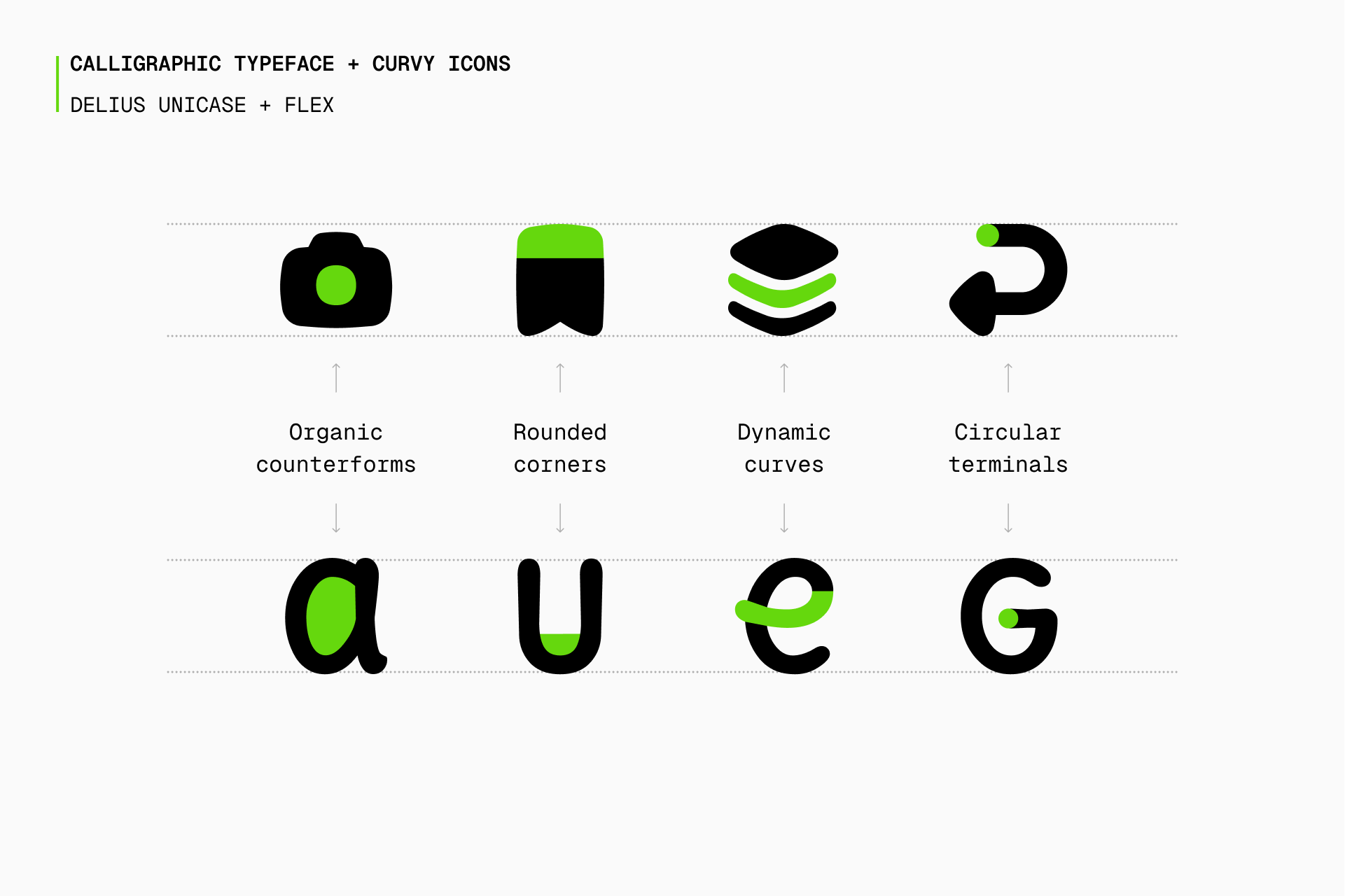 The essential guide to matching icons with typefaces