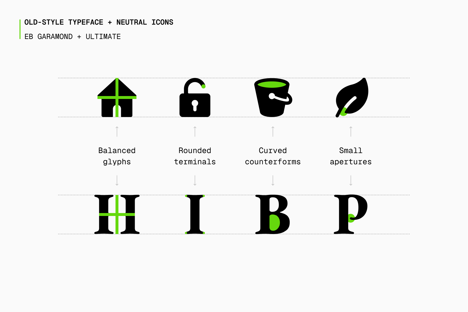 The essential guide to matching icons with typefaces