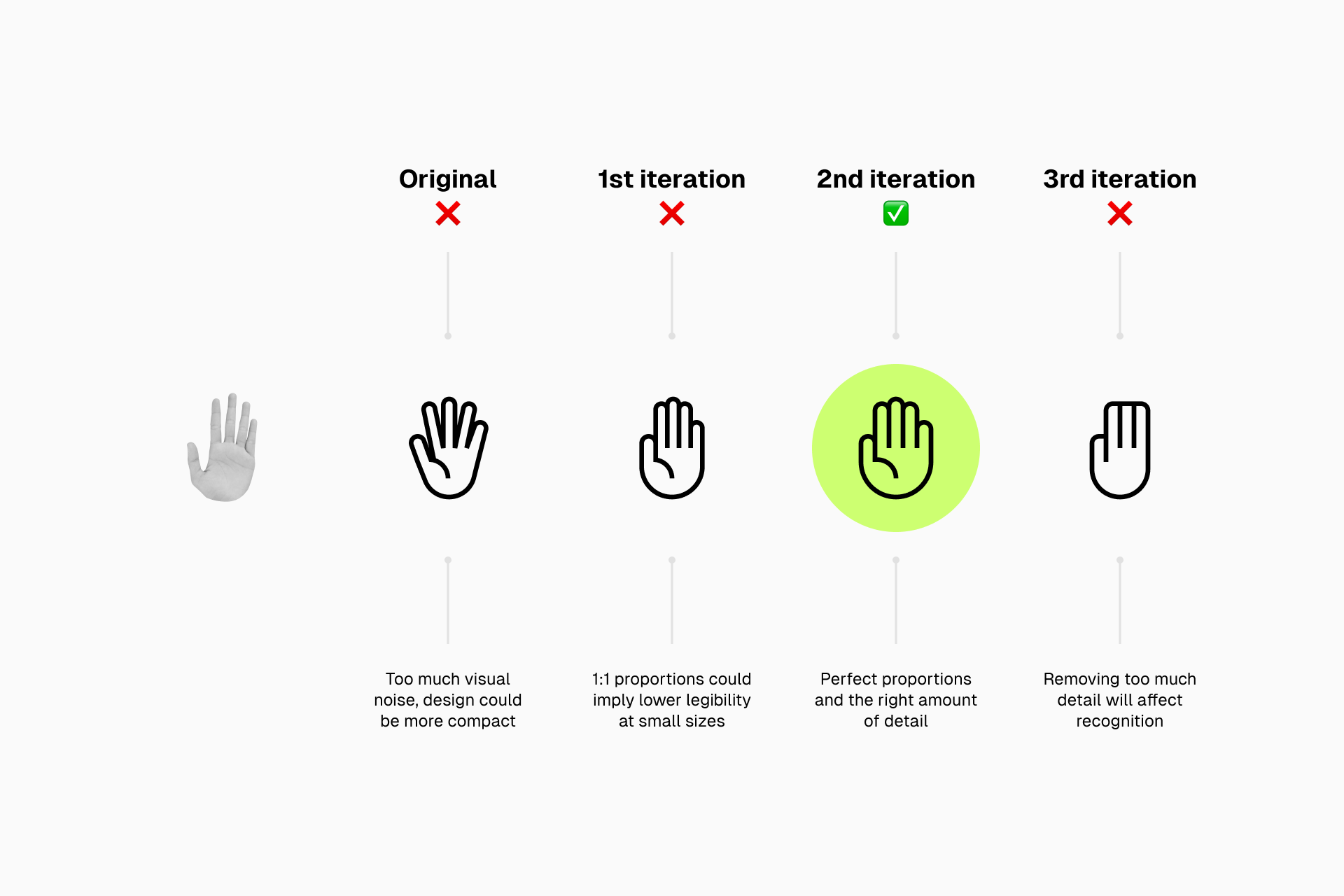 How to design hand icons