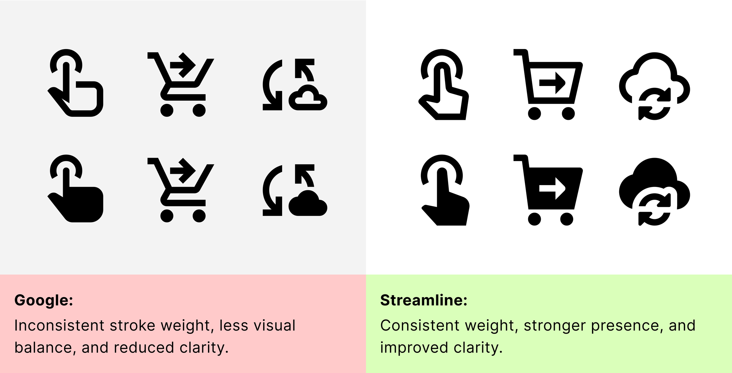 Streamline Material Icons